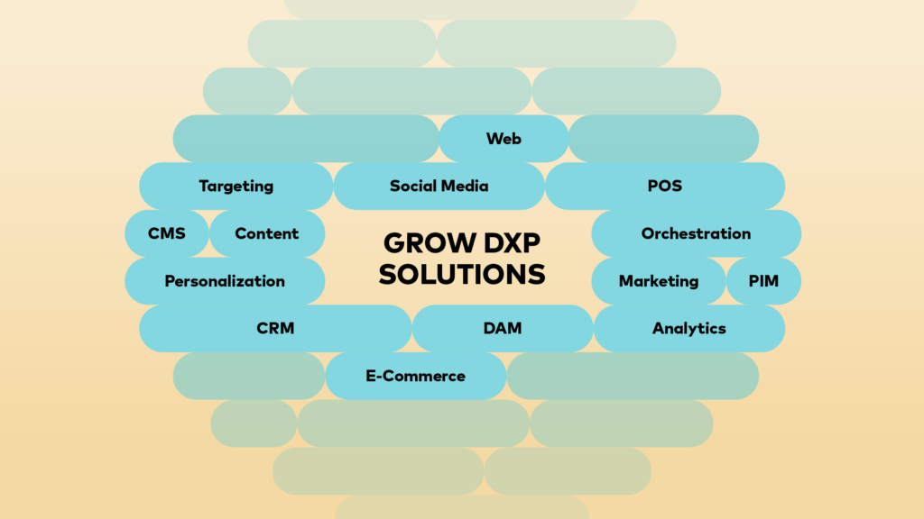 GROW DXP Solutions - GROW Digital Group