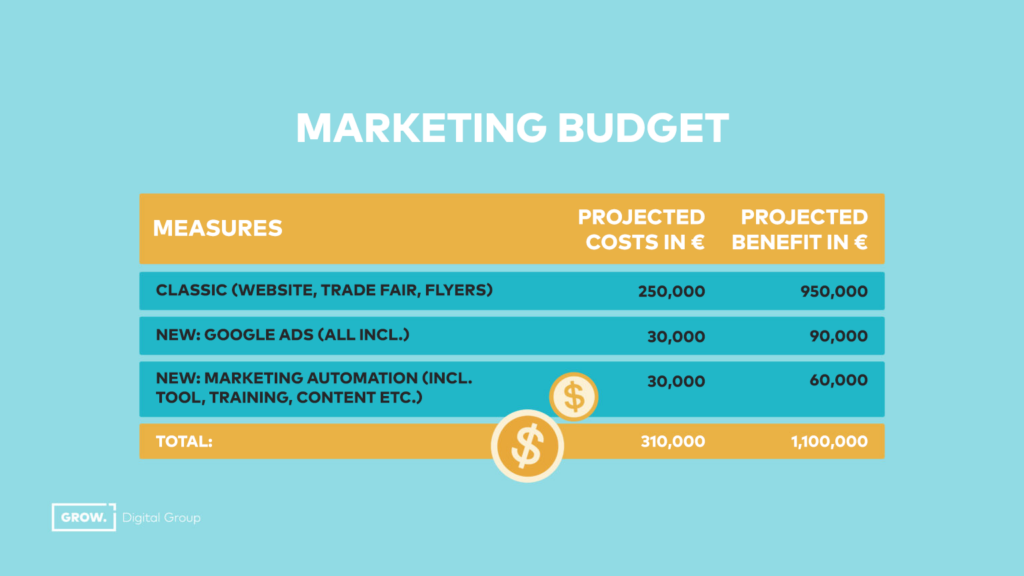 Calculate Marketing Budget: Pro Budget Plan Template & Tips for 2023