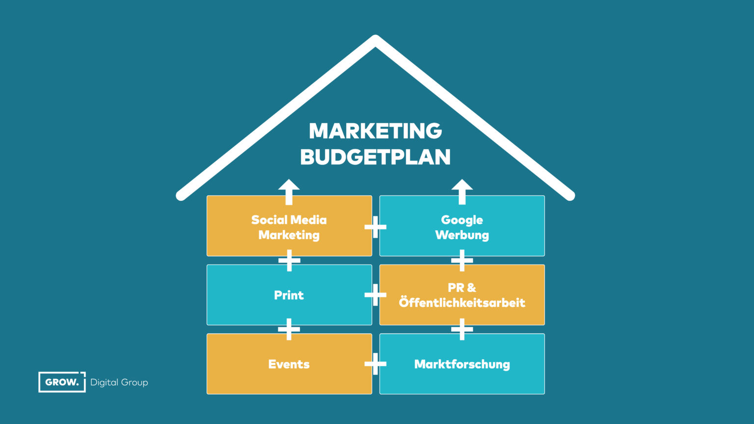 Marketingbudget berechnen: Profi Budgetplan-Vorlage & Tipps für 2023